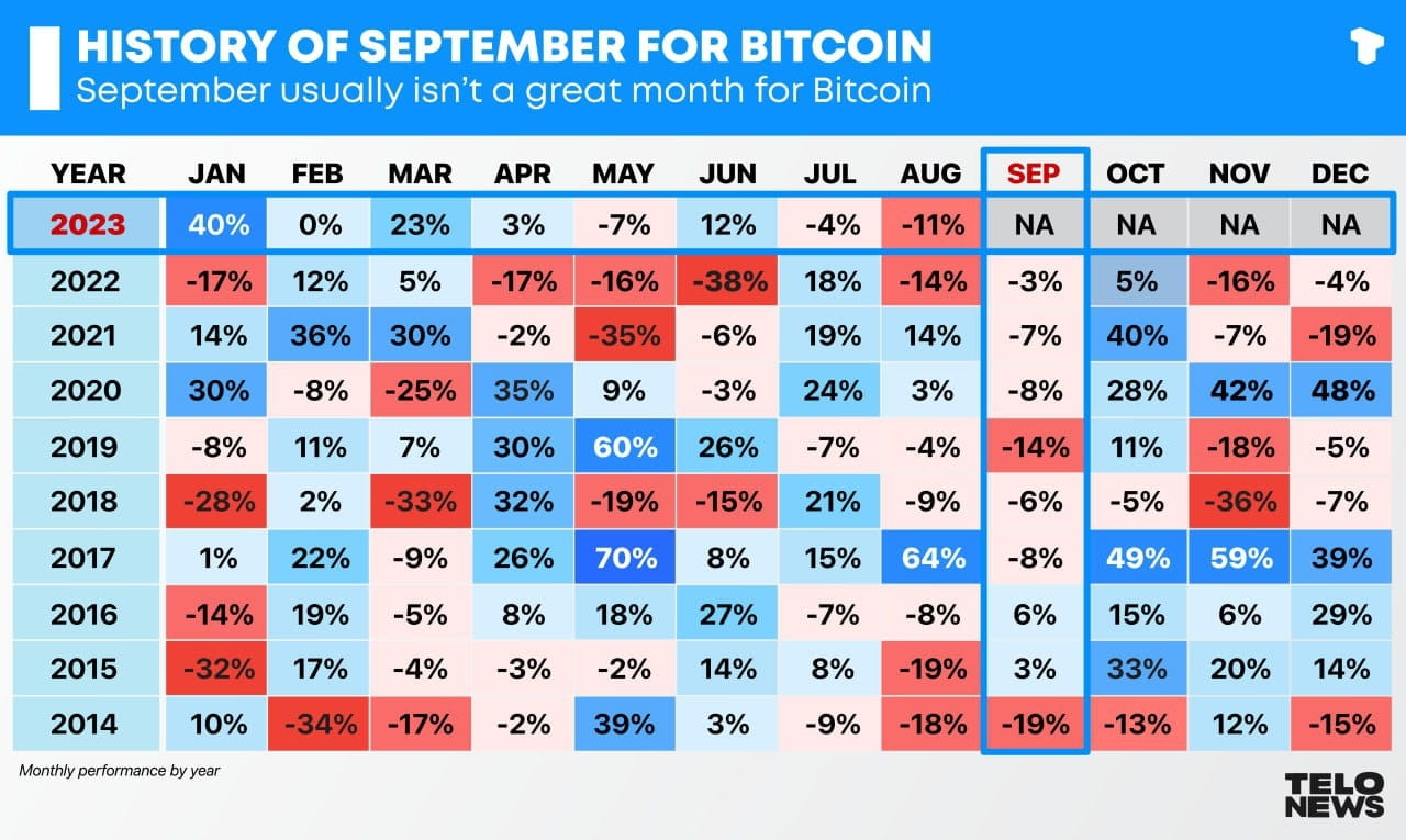 This chart illustrates Bitcoin's historical percentage of po | 7703 on ...