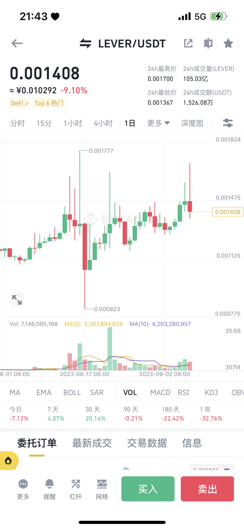 $LEVER is a coin that follows the market rebound every time | 飞哥财经 on ...