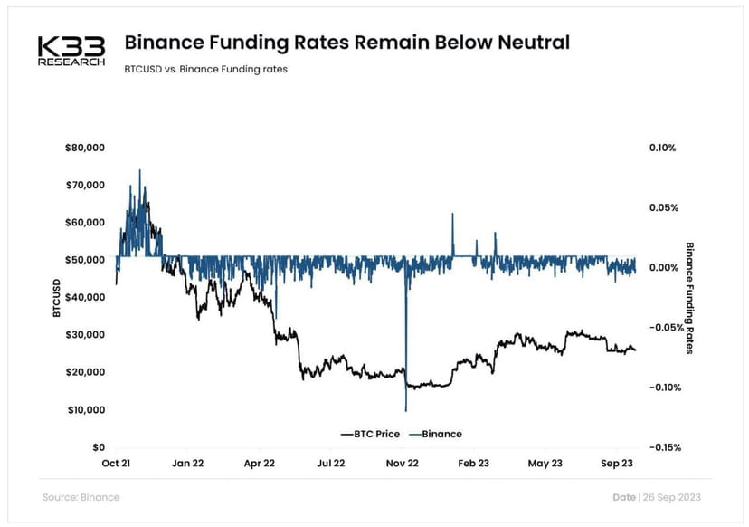 Funding rates on Binance's BTCUSDT perpetual contracts have | IR ...