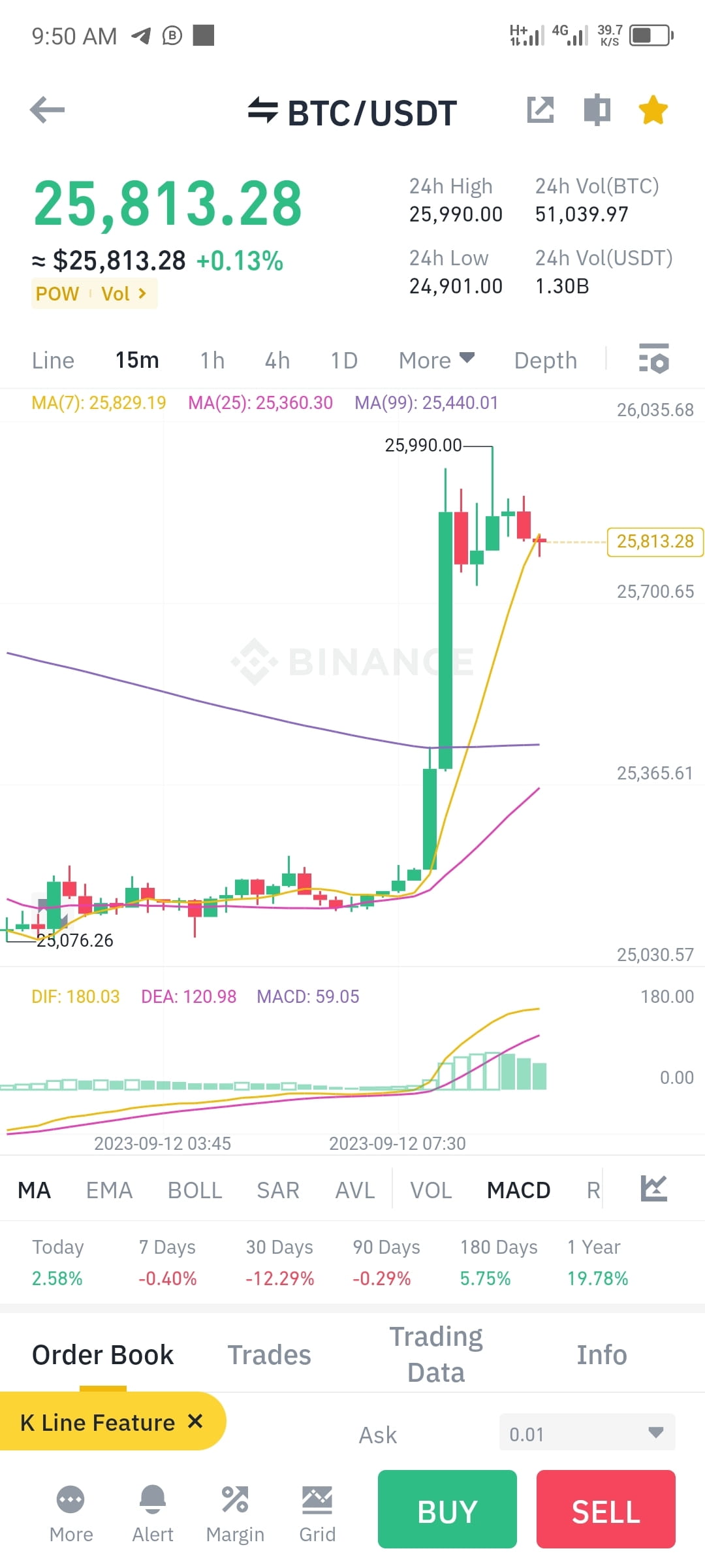 BTC Price prediction now we maybe see BTC at 25600,25300,2 | Markhor ...