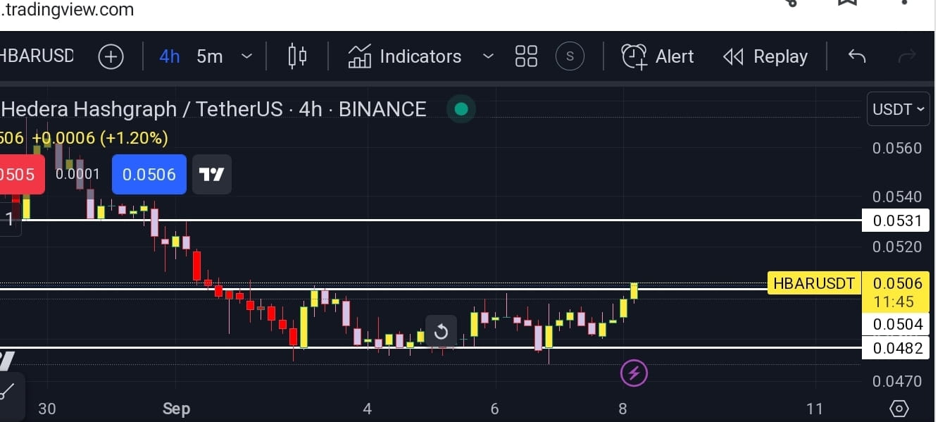 #HABAR Coin 4 Hours Chart Resistance Breaking 🔥 9:30 Am Can | ÇRYPTO ...