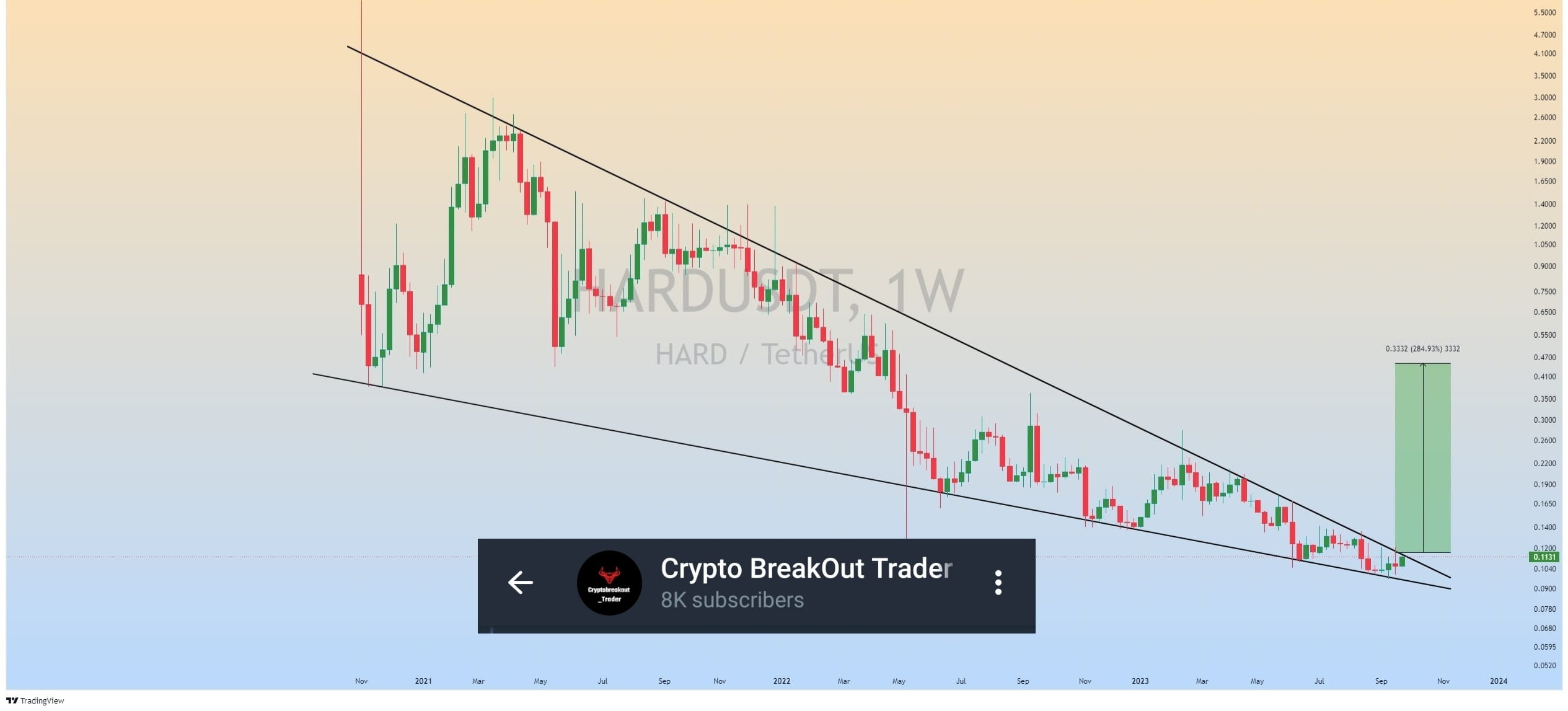 $HARD (Update) Making an Effort to Break the Trend Line on | BreakOut_Expert on Binance Square