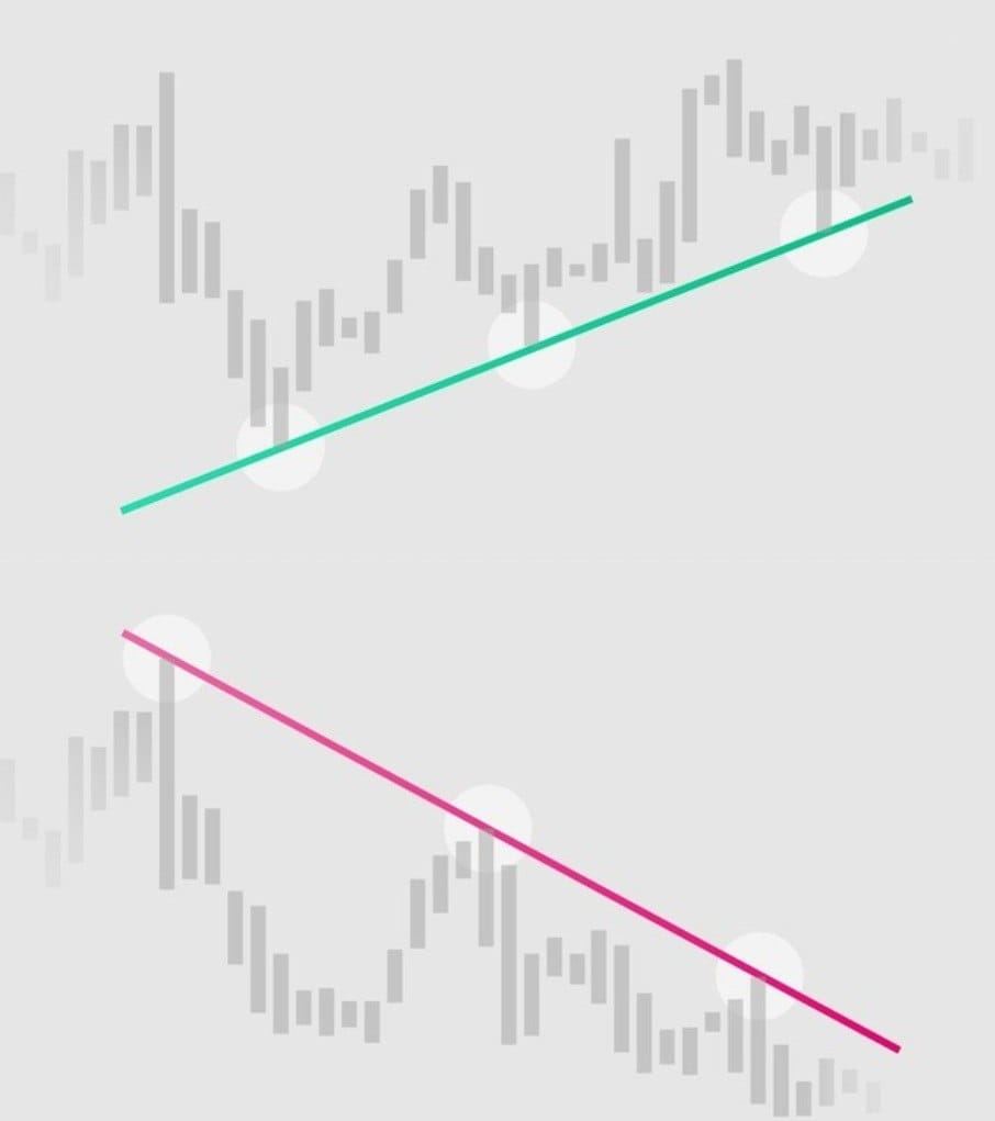 ☀️What is a trend line? 📏 Trend lines are diagonal lines | Crypto ...