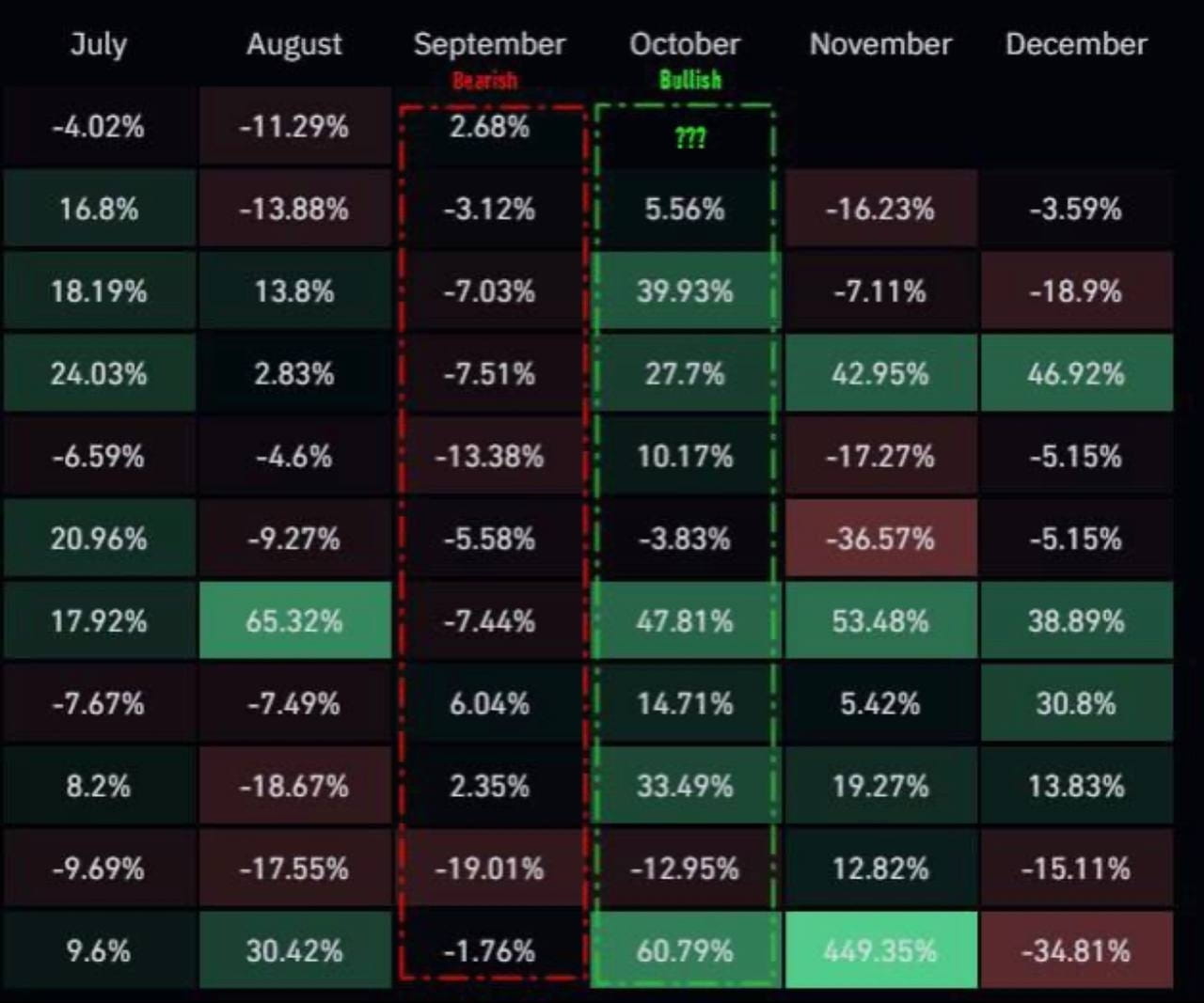 Bitcoin Monthly Performance: September - Bearish October - | Crypto ...