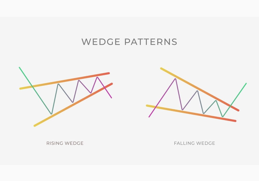 🐥A Guide about Falling & Rising Wedge Patterns 1️⃣ WHAT IS | Crypto ...