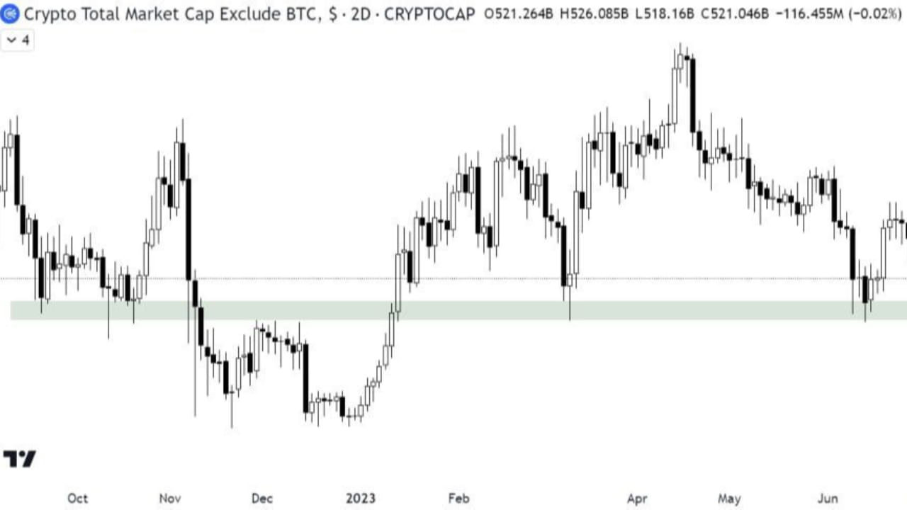 ALTS Market Capitalization Analysis | CRYPTOUSDUA on Binance Square