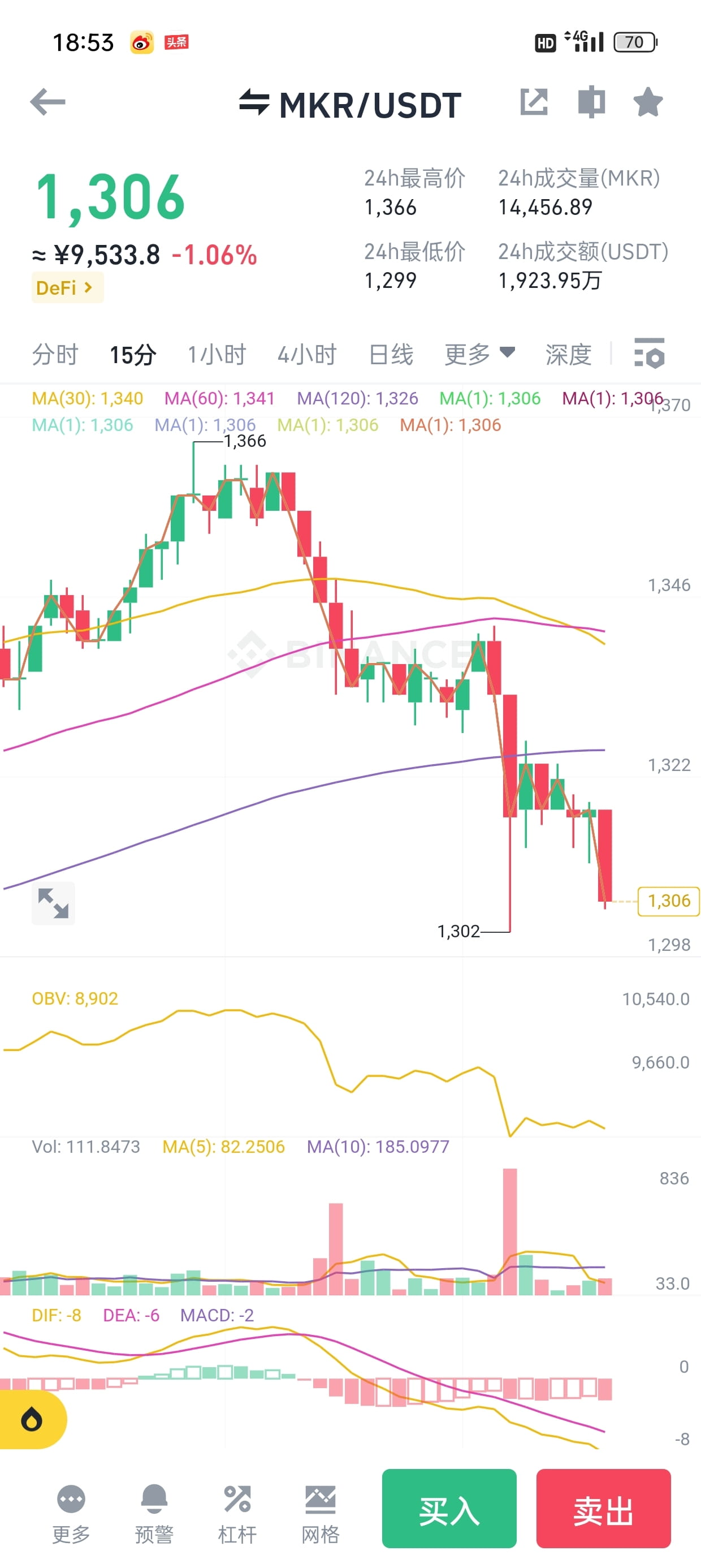 谁说我只会做多的，我只是不想做空而已，目前VIP做空零败绩噢 今天做空两单 0.693做空 IMX，现在0.65 | 加密糖巢 on ...