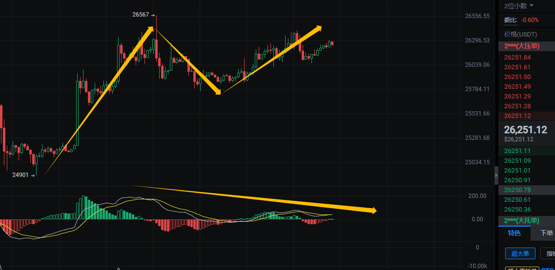 #BTC Structure of 30F: The current structure of the big pi | 导演 on ...
