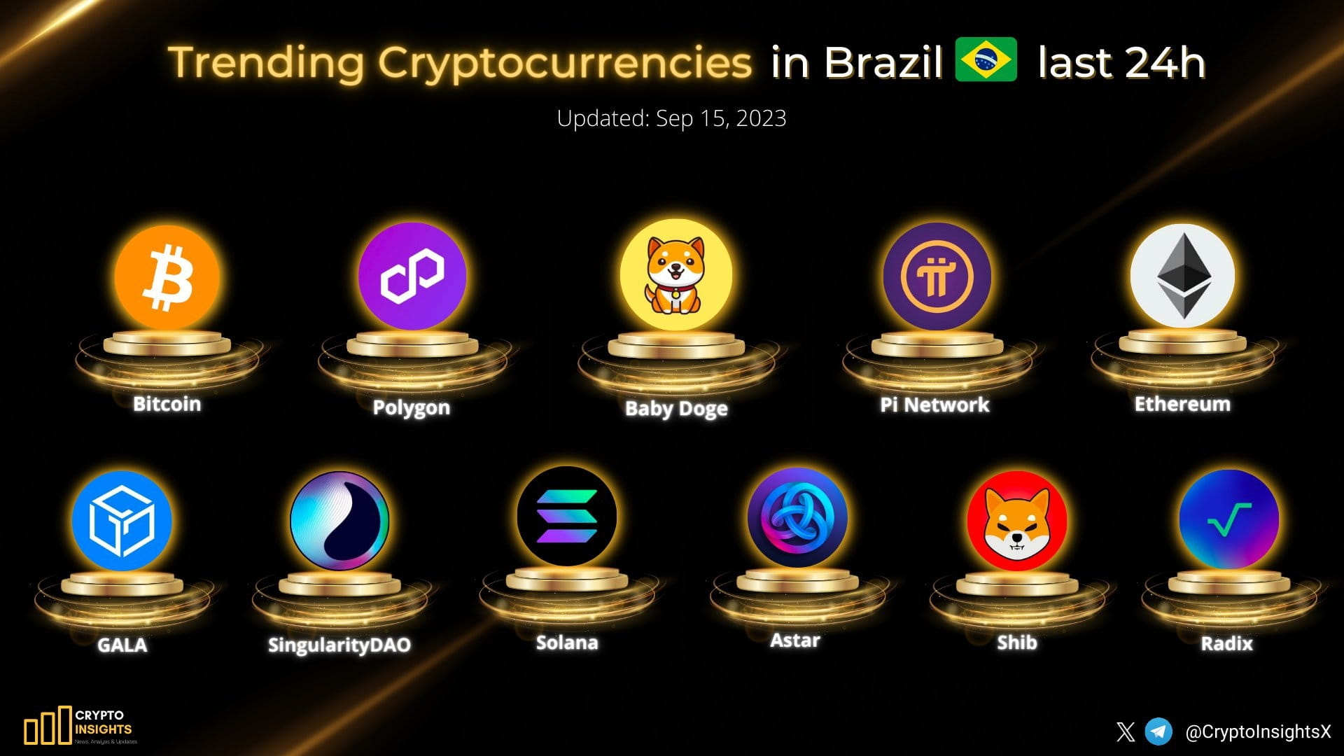 Entre las criptomonedas que han sido tendencia en Brasil 🇧 | Crypto Web3 Today en Binance Square