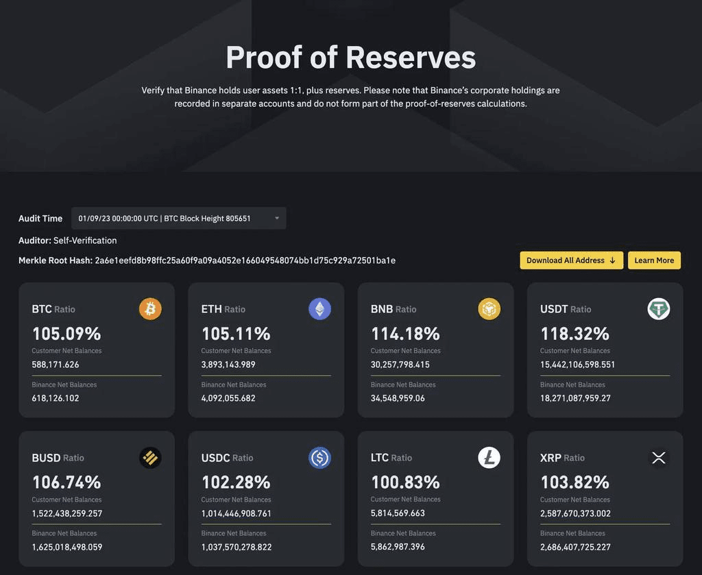 Binance 10th Proof of Reserves Report: BTC, ETH, USDT Balances Announced! | Parrot Bamboo Crypto ...