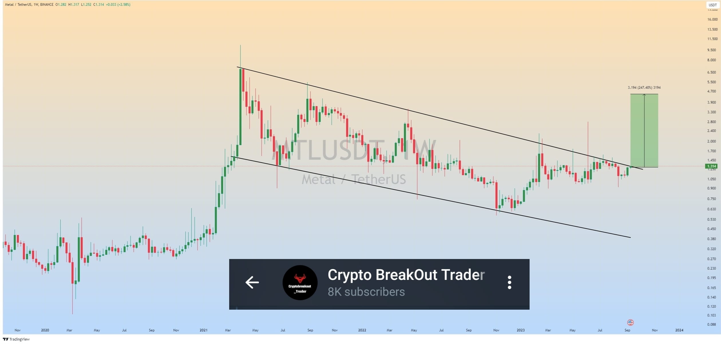 $MTL (Update) Forming Bullish Flag in Weekly Timeframe... | BreakOut_Expert on Binance Square