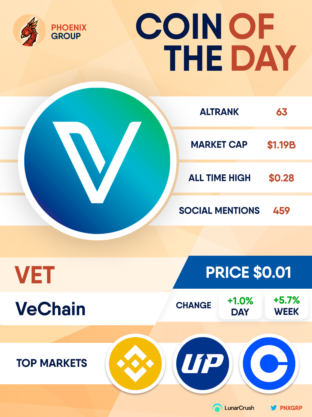 COIN OF THE DAY #VeChain $VET #crypto2023 #dyor | Phoenix Group on ...
