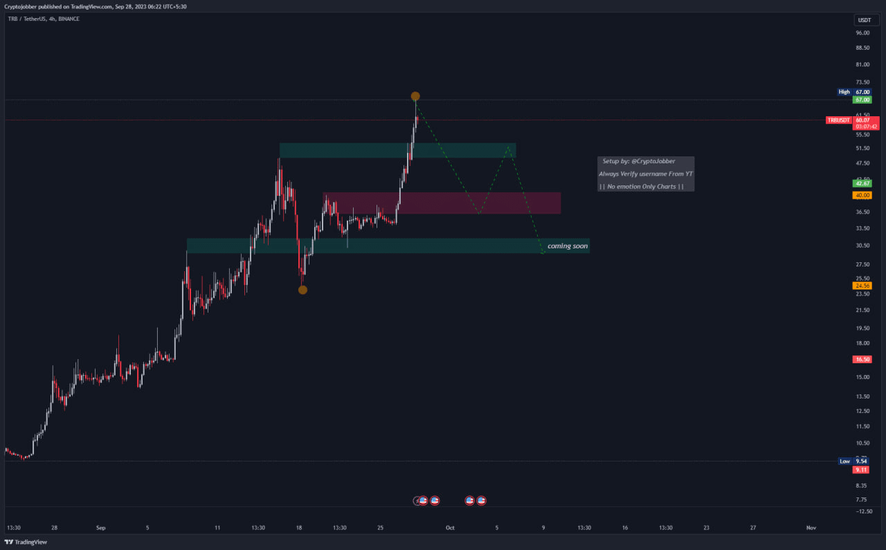 #TRB direction bias 🔥 overally #TRB pump is done, its time ...
