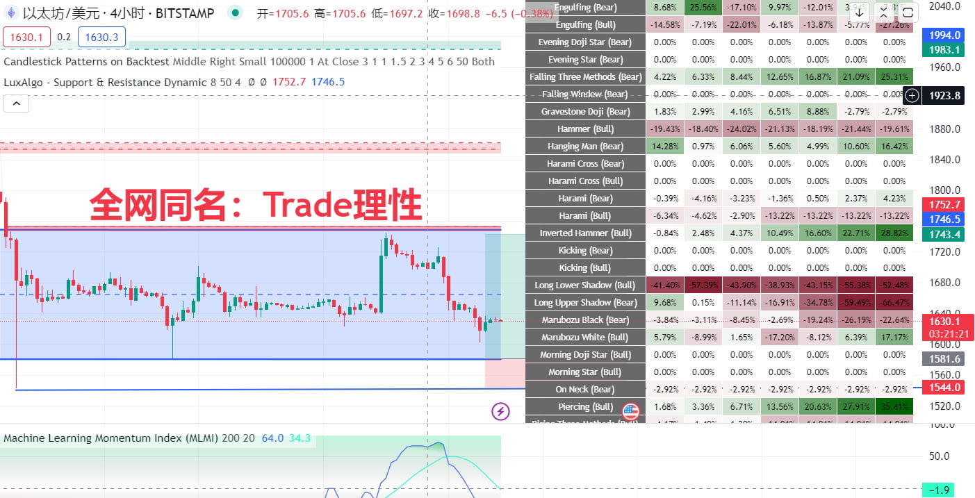 ETH September 2 layout analysis [TOP analysis, advance layou | Trade理性 ...