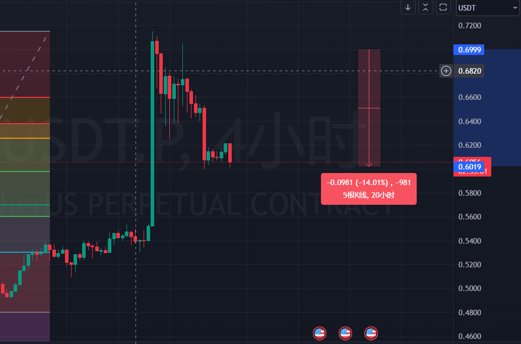 #IMX IMX doesn’t have any advanced logic, just cooperate wit | 艾叔是个好哥哥 ...
