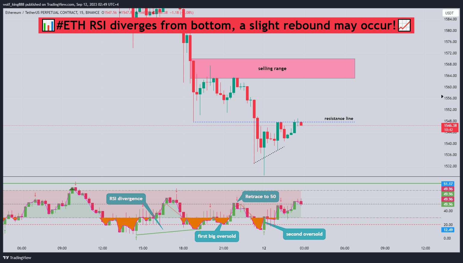 📊#ETH RSI diverges from bottom, a slight rebound may occur | Wolf_king88 on Binance Square