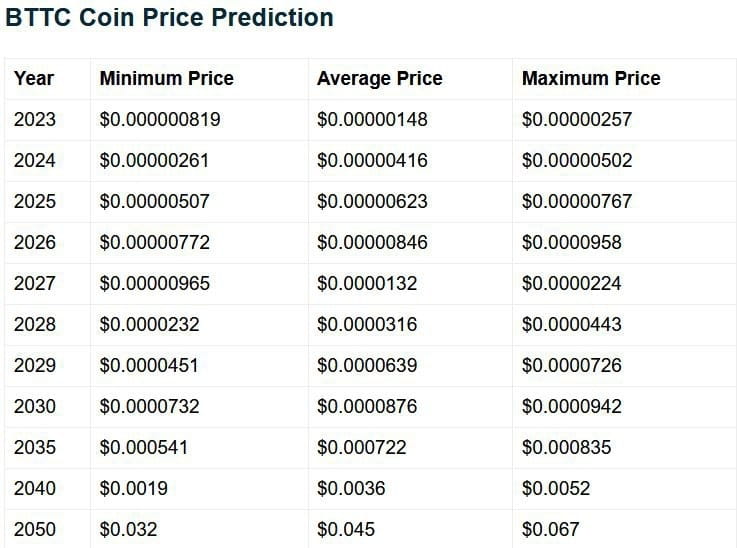 BTTC Coin Price Prediction 2023 2025 2030 2040 2050 If Crypto BTTC Coin Price Prediction 2023 2025 2030 2040 2050 If Crypto
