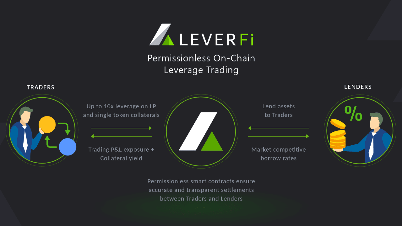 What does the suddenly popular LEVER token do? | 大智说行情 on Binance Square