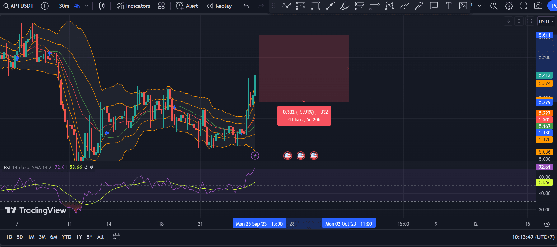 UpBit stopped depositing and withdrawing APT because it was | TH_Cryptotrade Invest on Binance ...