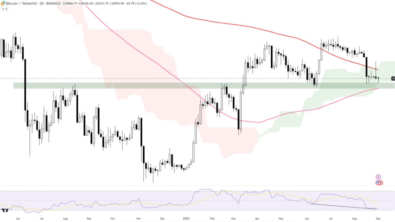 Navigating BTC/USDT: A Comprehensive Analysis | CRYPTOUSDUA on Binance Square