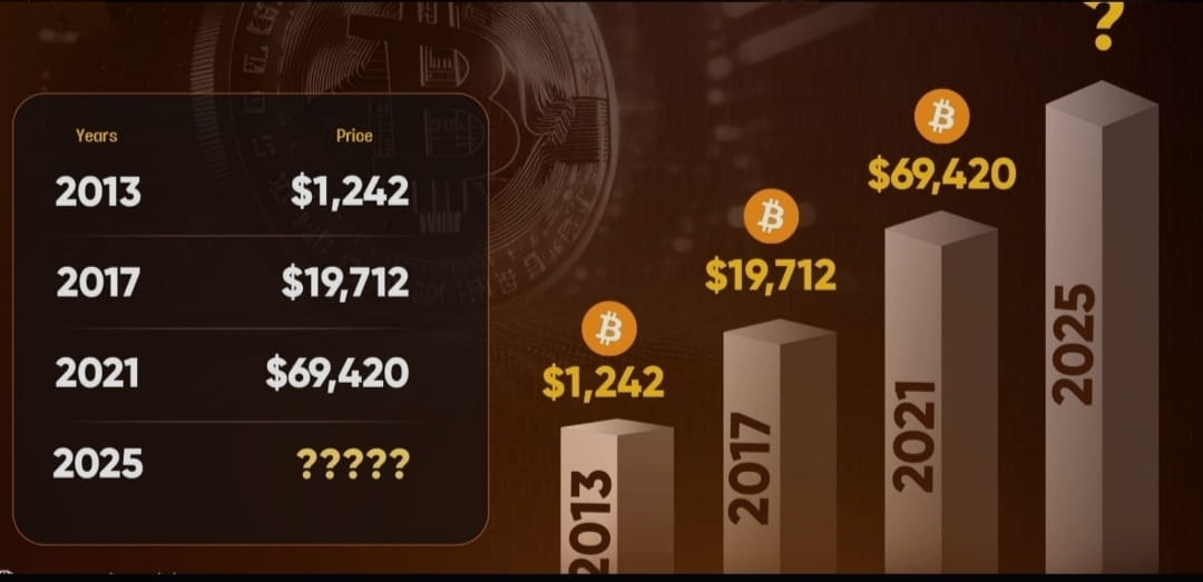 Bitcoin ATH history ( 4 year cycle ) 🤔: $BTC 2013 - $1,24 | crypto ...