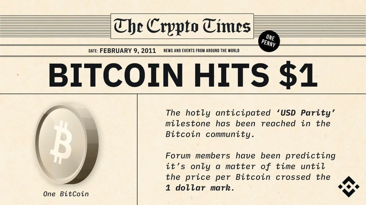 ⚡️12 years ago, Bitcoin $BTC made history by hitting the $1 | CryptoKun - 密码昆 on Binance Square