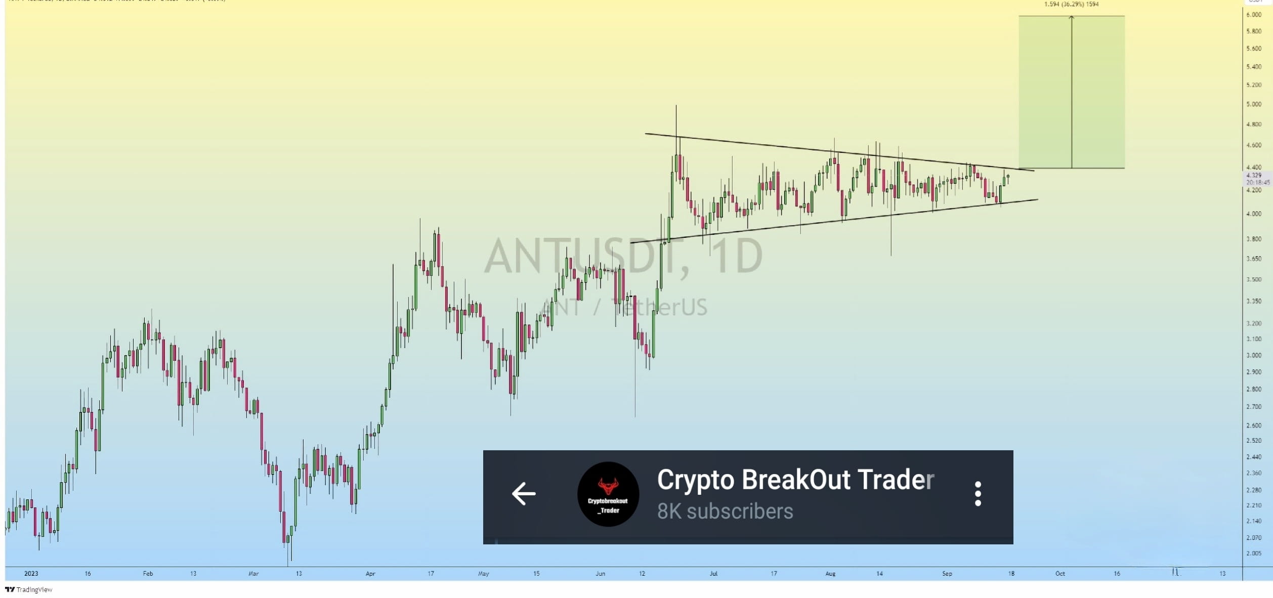 Pay Attention to $ANT here..!! #crypto2023 #cryptocurrency | cryptobreakout_trader on Binance Square