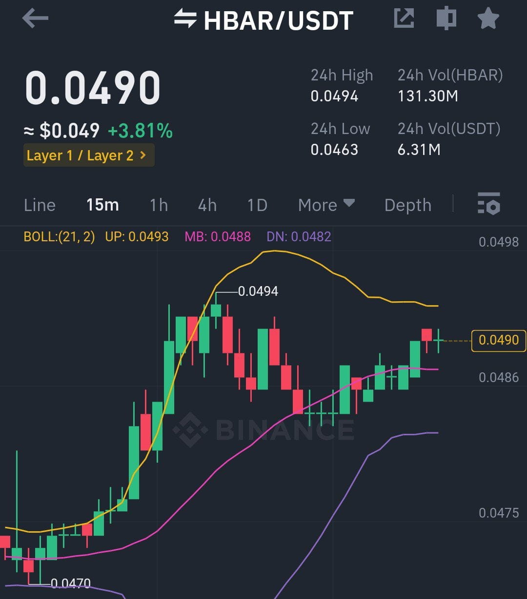 #HBAR $HBAR Long And Spot Buy For Upcoming Bounce Target | Wazirx Free Signals on Binance Square