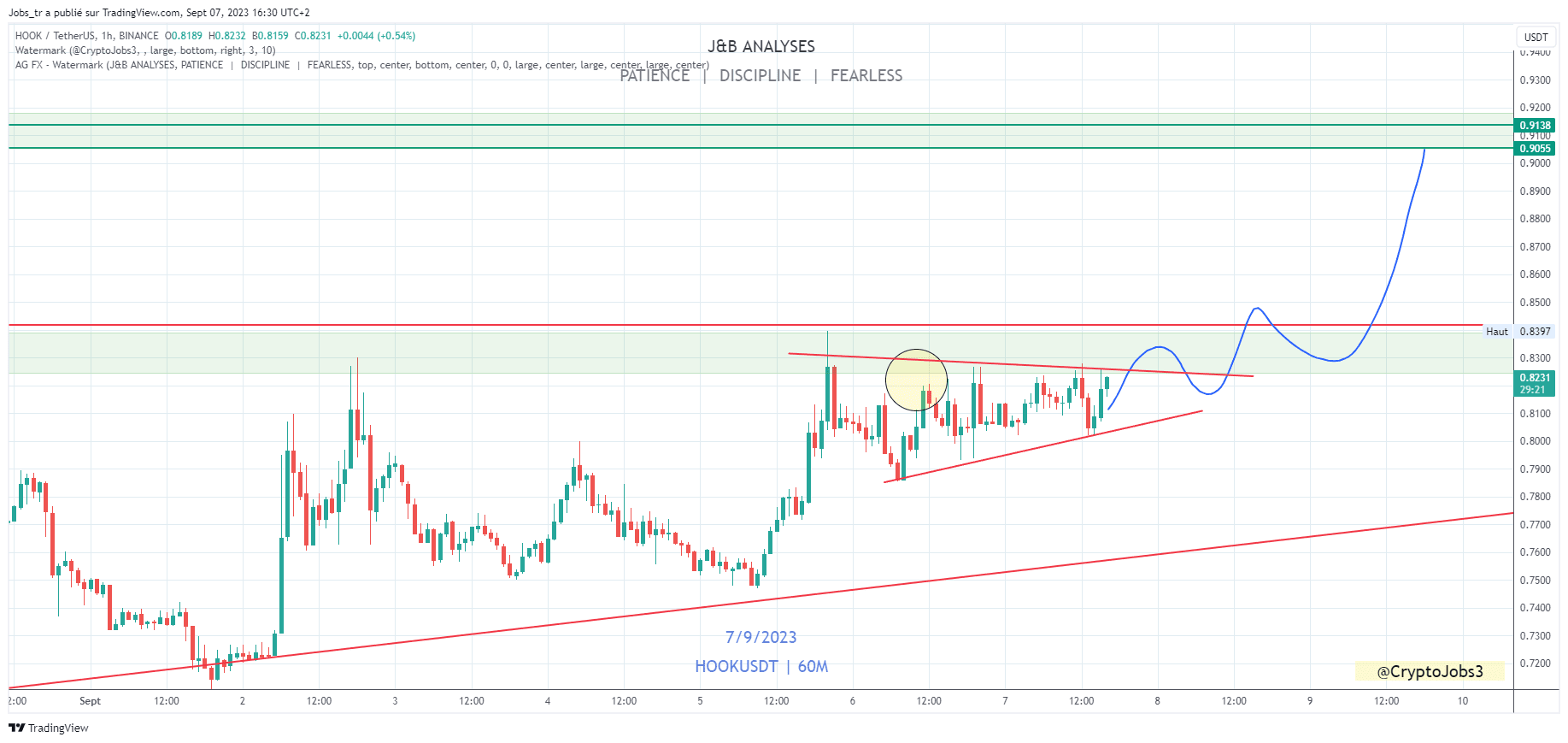 $HOOK Another bullish triangle forming below the major res | Crypto ...