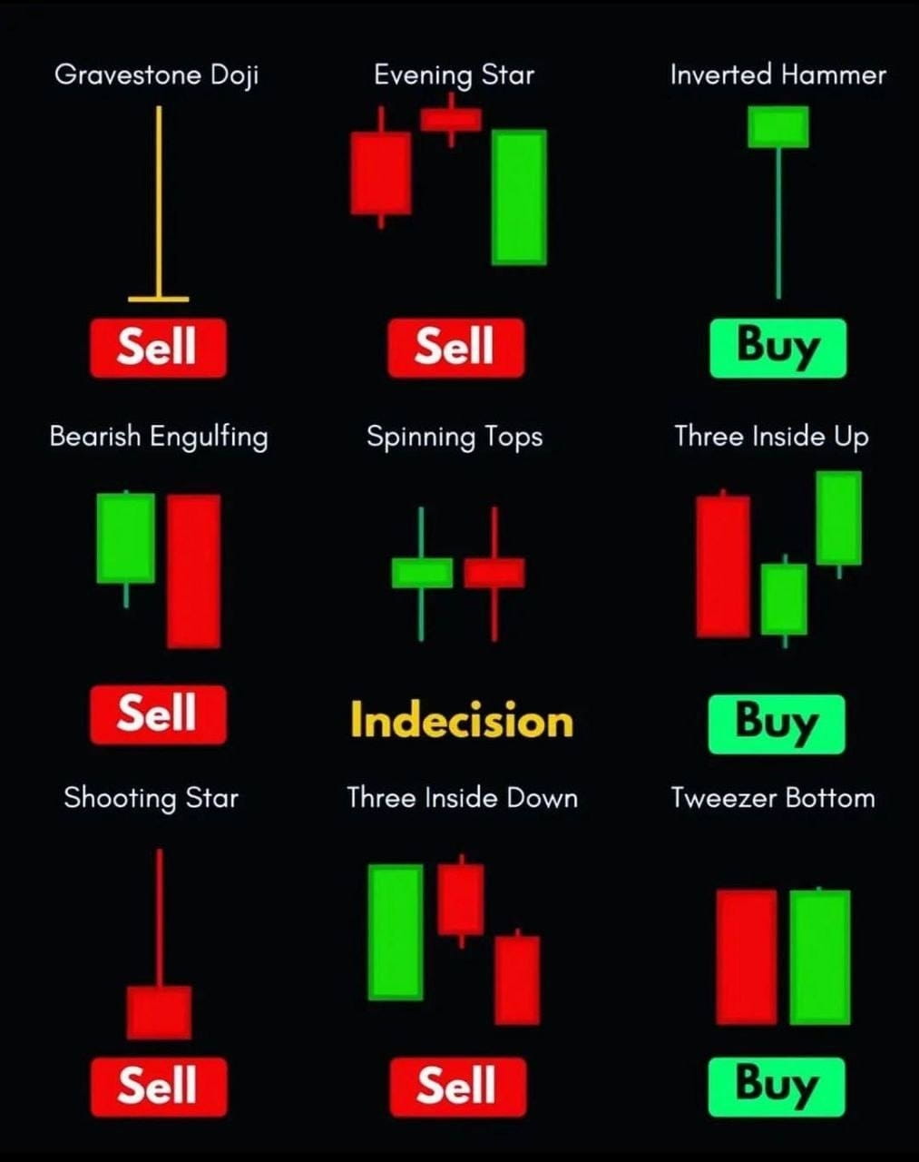 Learn to Trade Different Types of Chart Candles ‼️Importan | ENSIGN ...