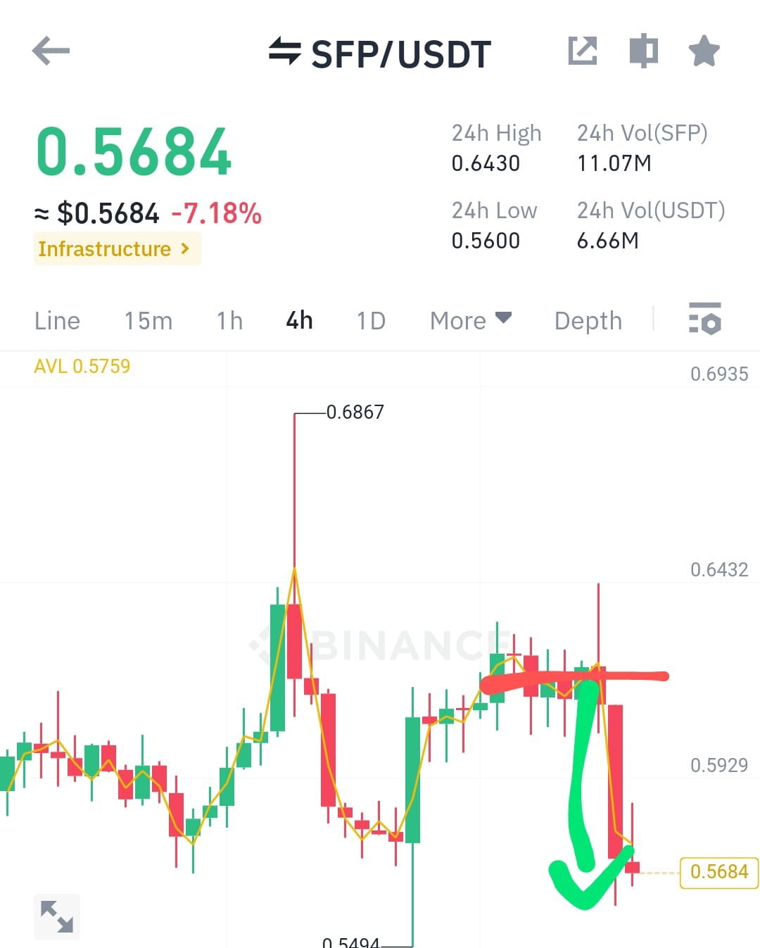 hey panic Trader .... | CRYPTOGIT3 on Binance Square