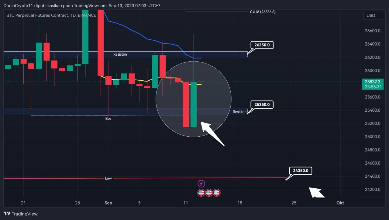 #BTC #signals $BTC Today's BTC is making you confused, yes, | Agung1988 ...
