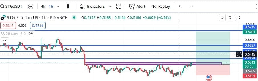 🚨STG emergency update 🚨 If you want big profits and free ...