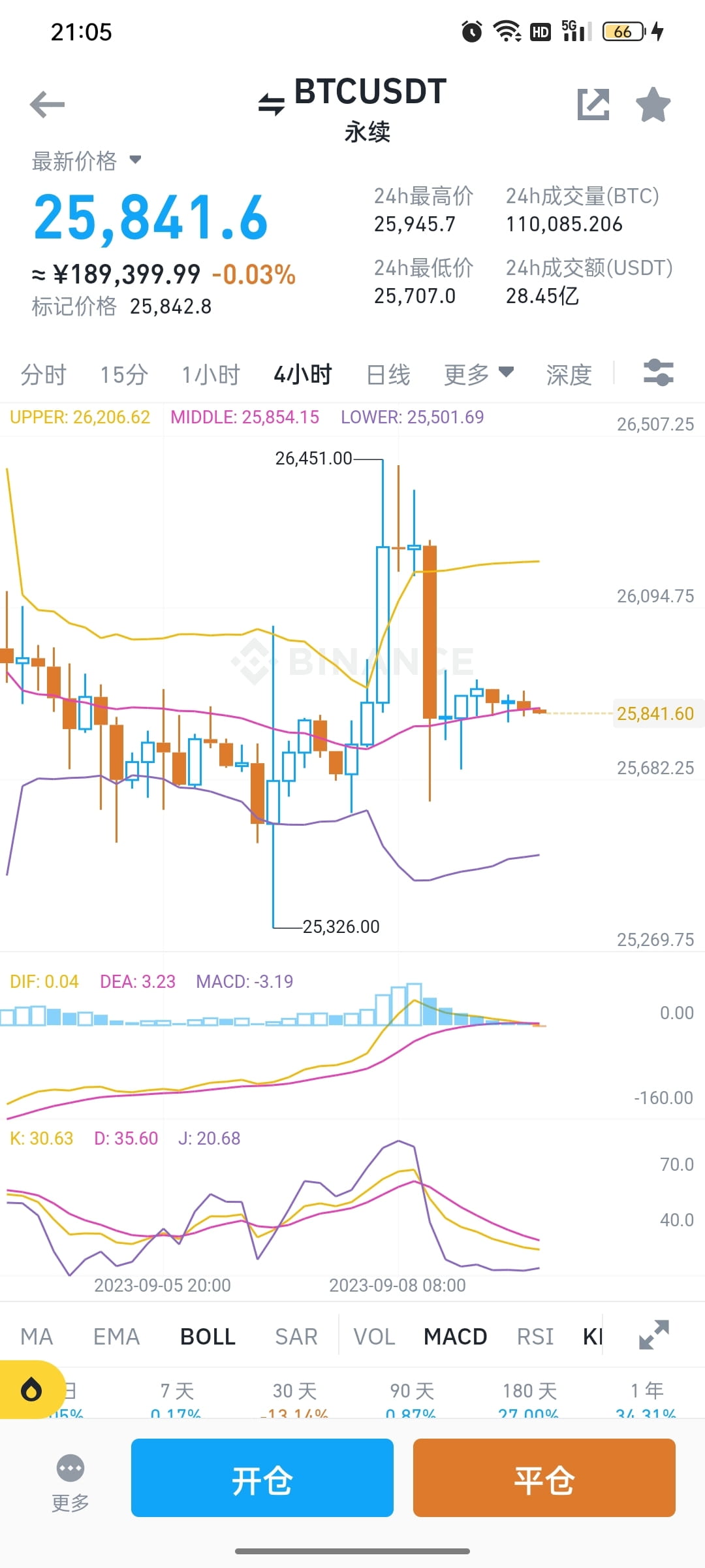 The weekend trend was basically in line with expectations, a | 蓝辰谈币 on ...