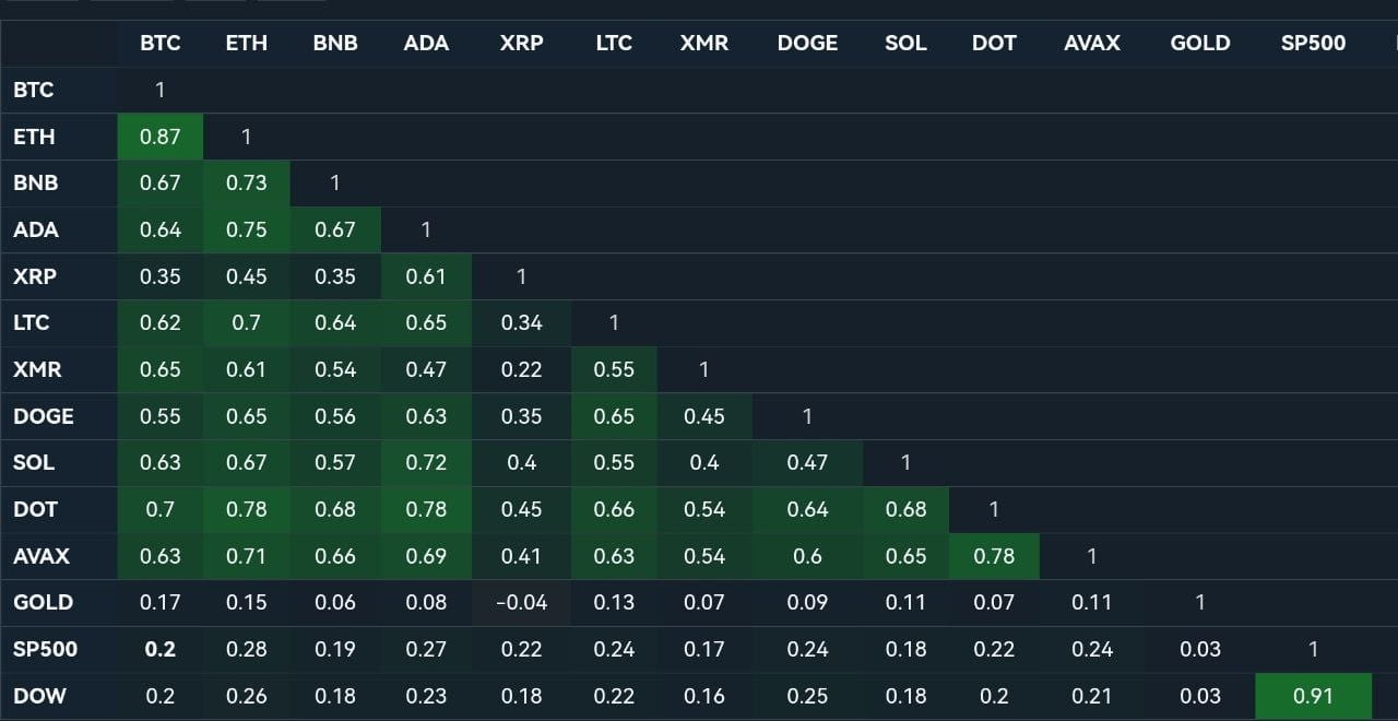 #BTC #signals $BTC If you have friends who ask what coins a | Agung1988 ...
