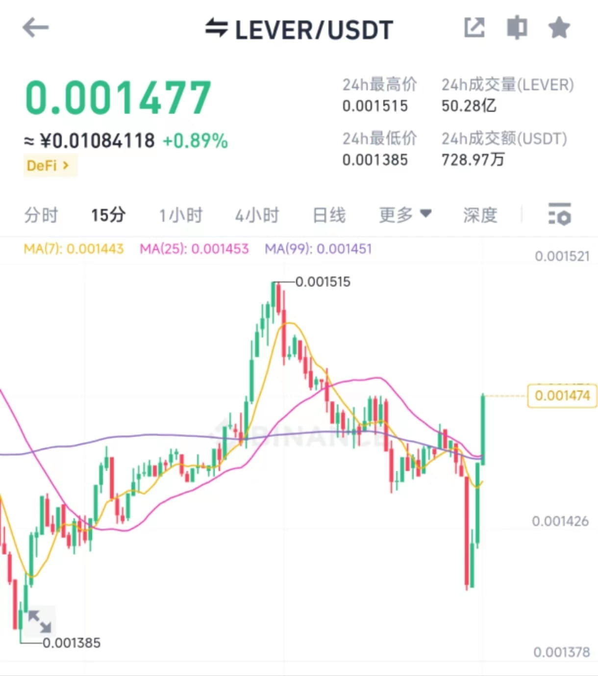 $LEVER As soon as I finished telling the brothers, the cur | Crypto七安 ...