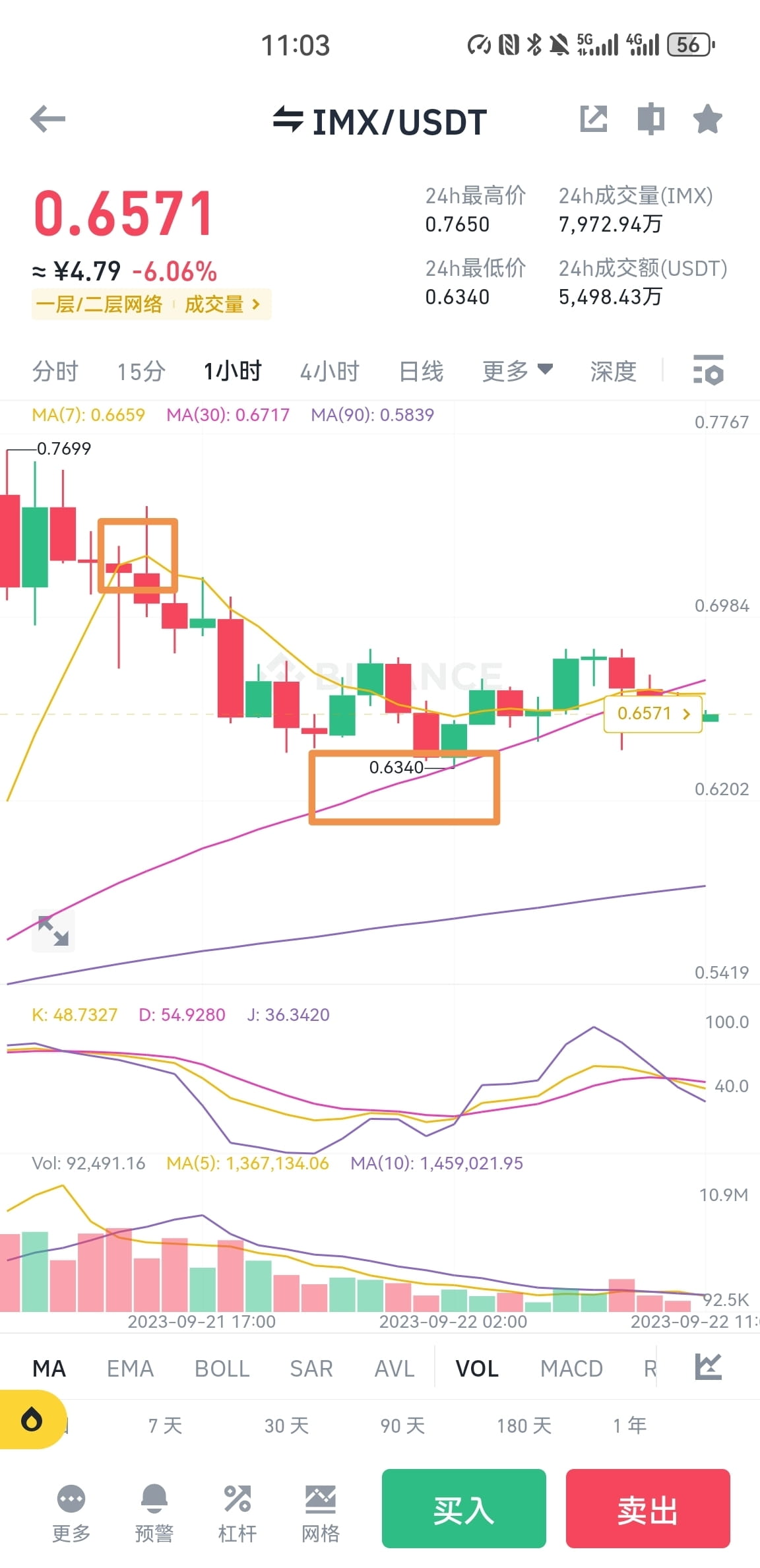 昨日、IMX はチェーン上の変更を監視しました。 ！ ヒント sviiippp 鉄鉄人は 0.7 付近を空にします。 目 | 以太坊王者 ...