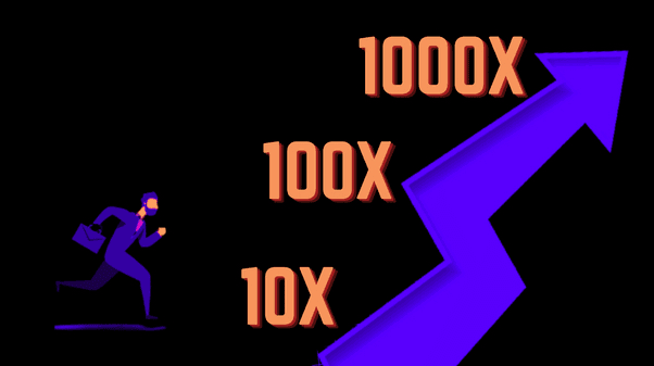 NEXT 1000X COIN? How to find it?? | Rising LLC on Binance Square