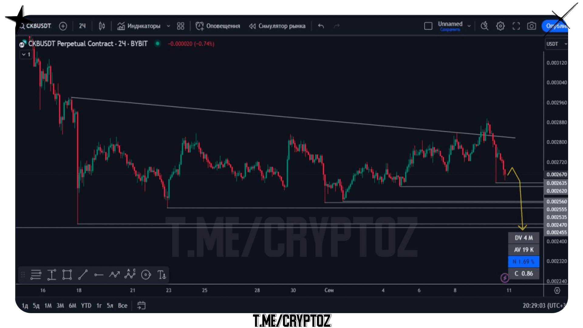 SHORT #CKBUSDT from $0.002635 stop loss $0.002755 $CKB 2h | Cryptoz on Binance Square