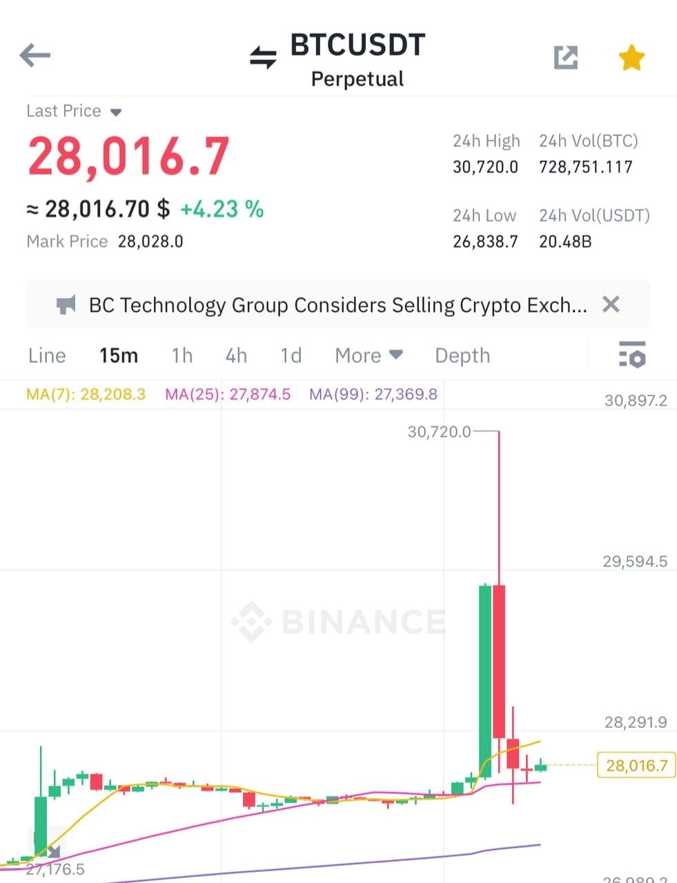 Think about this. Strong Pump on FAKE #etf news proves | edbitcrypto on ...