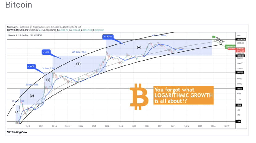 🚨 BTC Scalp Trade Urgent 🚦Signal Strength High Accuracy | UK Trading ...