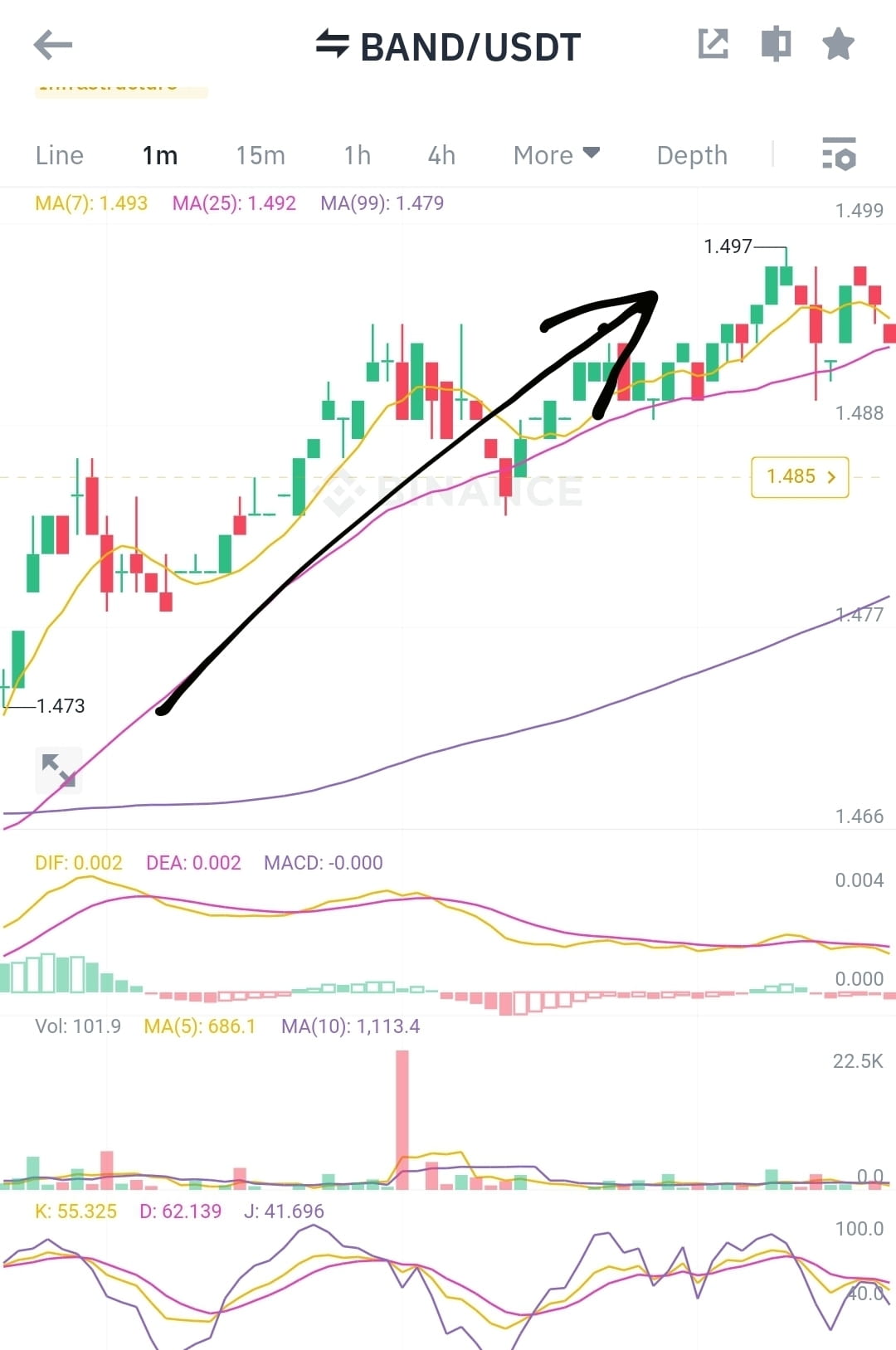 BAND/USDT Congratulations 🥳 🤑💸😎 Target 1: Done 💥💫 T | Al-Nafay on Binance Square
