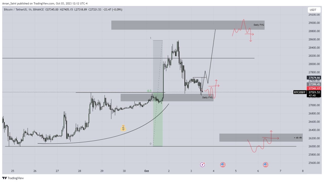 ⚠️⚠️⚠️ Important #BTC Update ⚠️⚠️⚠️ What i feel about bitc | AmanXBT on ...
