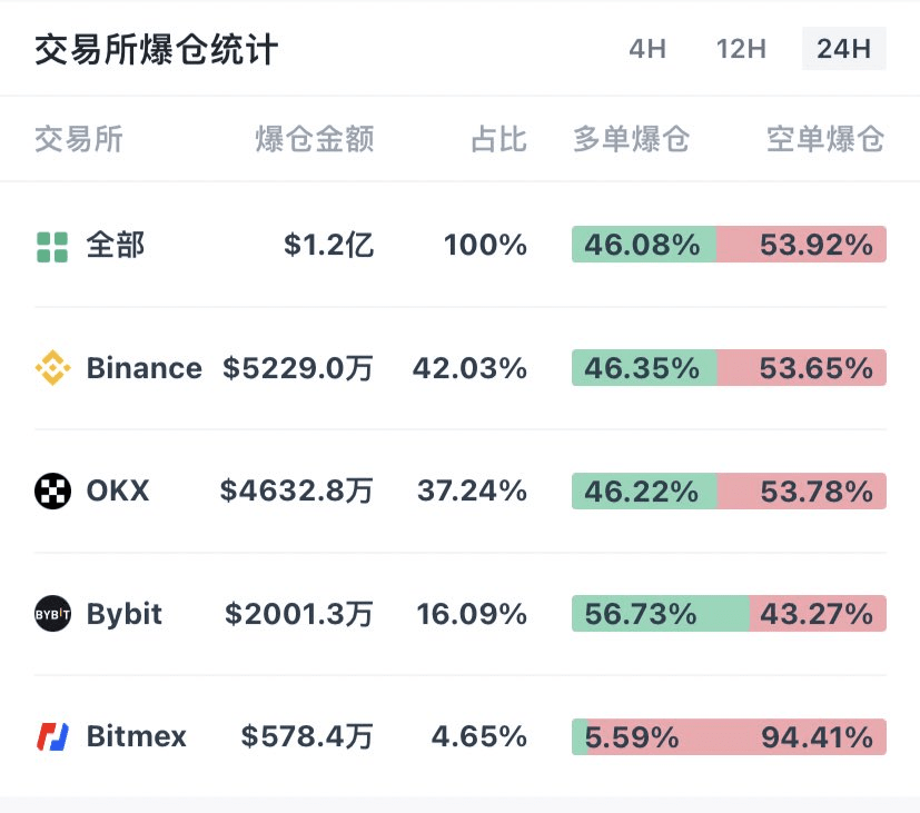 #BTC #etf #pepe #TRB Not surprised by TRB’s rise this time | 区块king on Binance Square