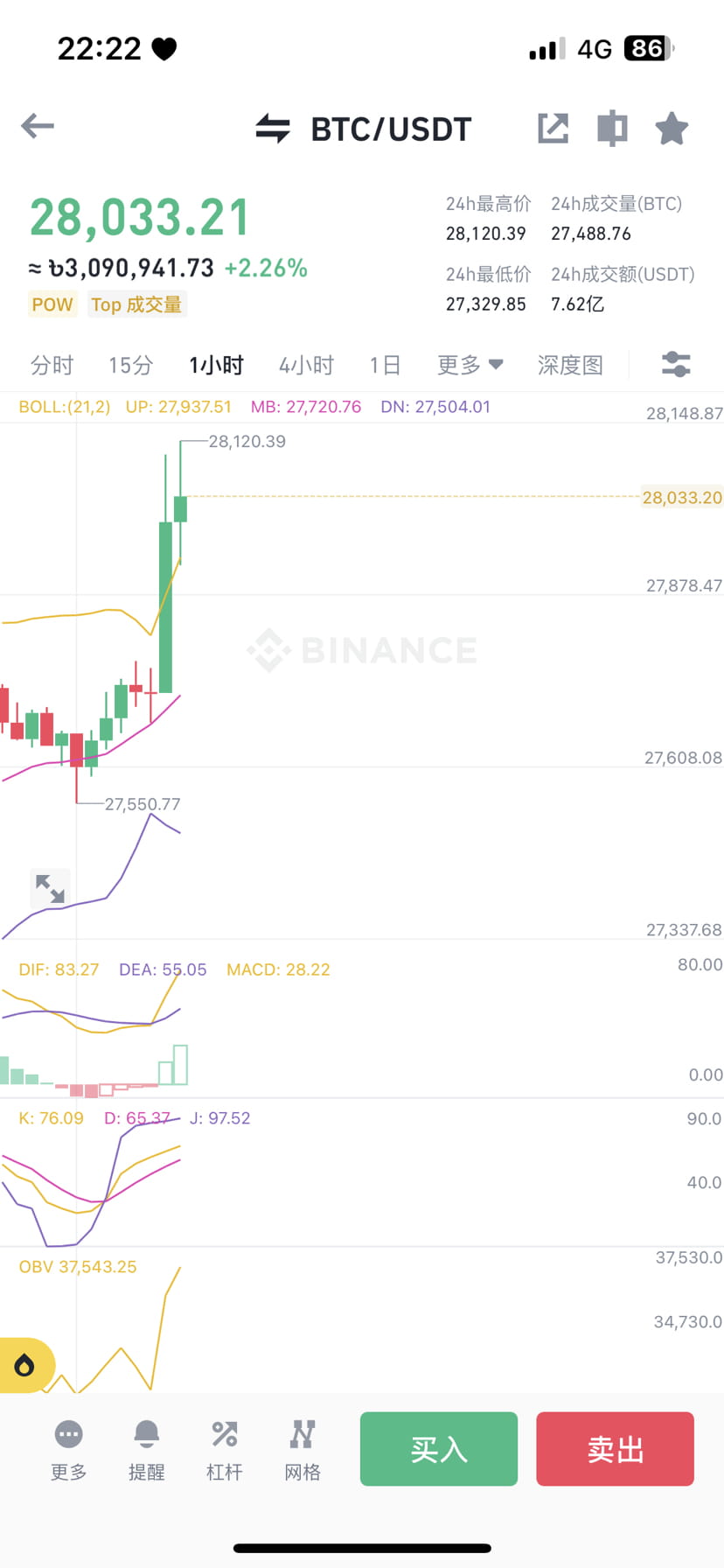If the pie stands at 28k tonight, there is a good chance it | 蓝辰谈币 on ...