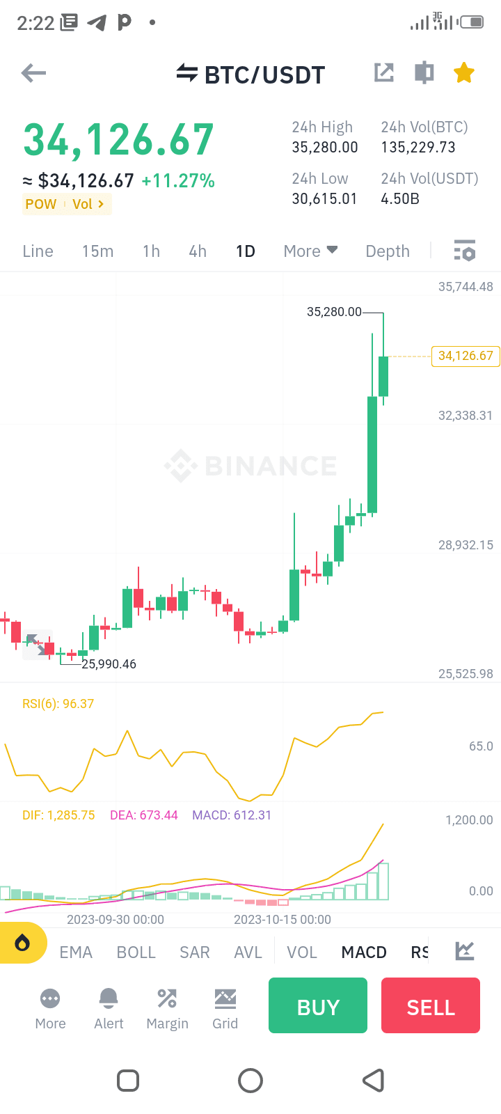 MY 35k MINIMUM PRICE TARGET FOR BTC FOR OCTOBER HAS BEEN REA | Seth ...