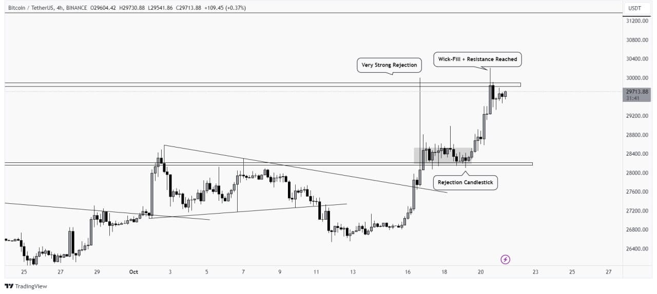 #BTC made a completely made a wick fill and hit the Next Maj | ENSIGN ...