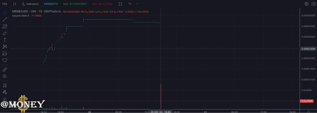 A rug pull has occurred with the same-name token "MEME" on E | HANIA ...