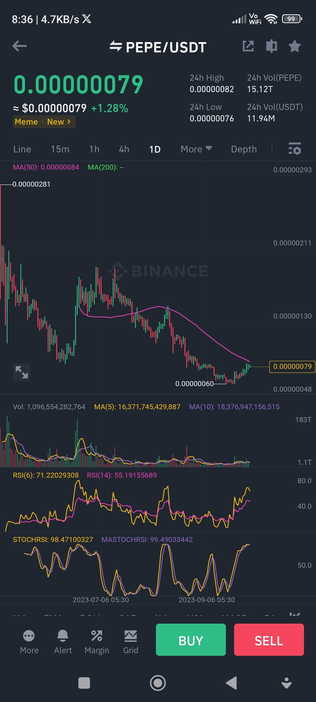 💎$PEPE Its trying to change the momentum towards bullish | Men In ...