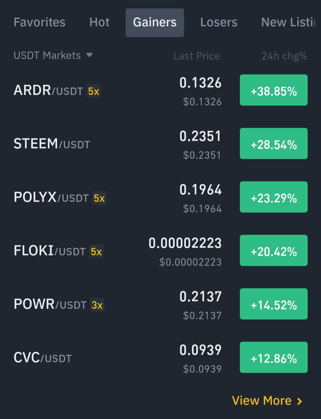 $FLOKI Trade updates🚨: I posted a few days back that $FLOK | Crypto ...